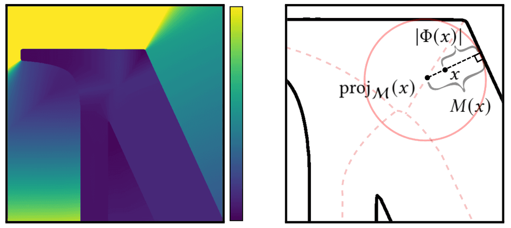 Publications – Scene Representation Group